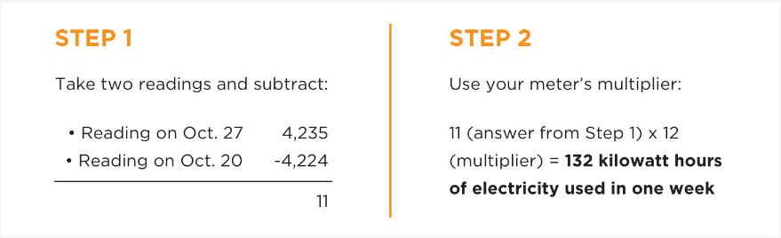 Reading Your Meter | Duquesne Light Company